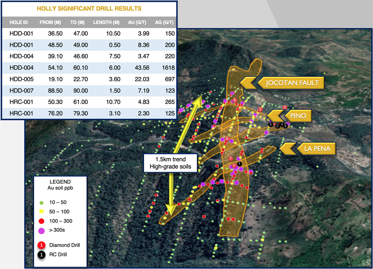 Holly Project | Volcanic Gold Mines Inc.